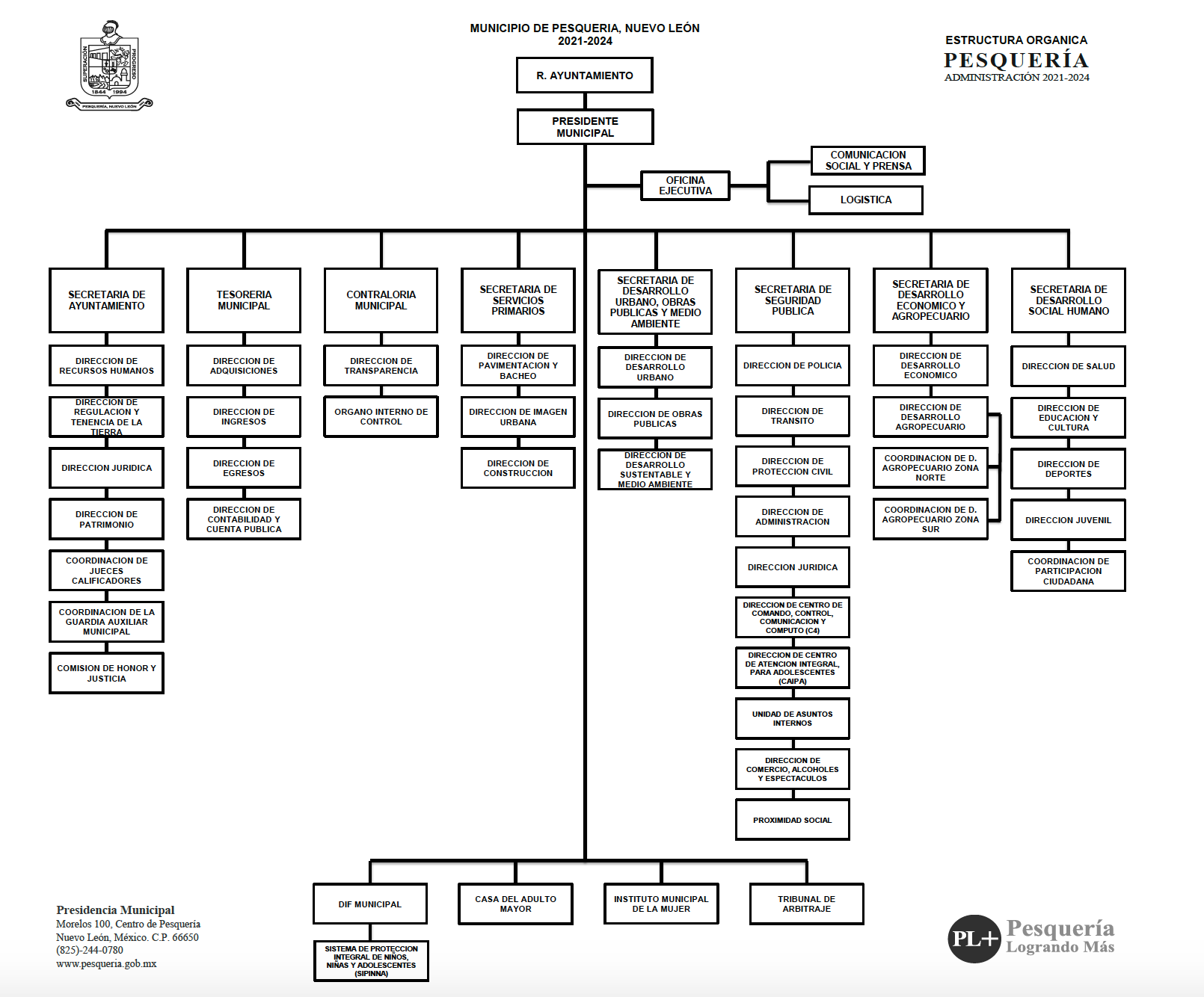 Diagrama De La Estructura Del Gobierno Estatal Agentes Que Han